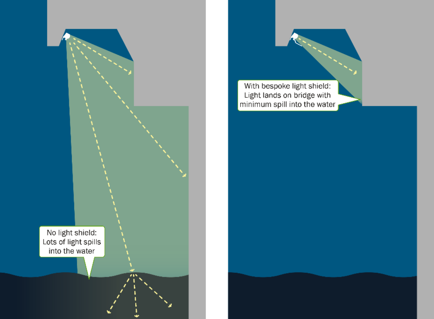 Luminance Survey - Light Levels | Illuminated River